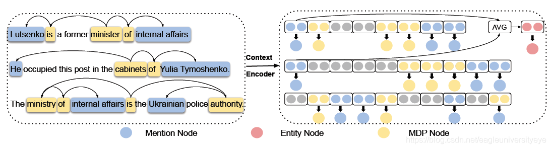 文档级关系抽取论文阅读_docunet 关系-CSDN博客