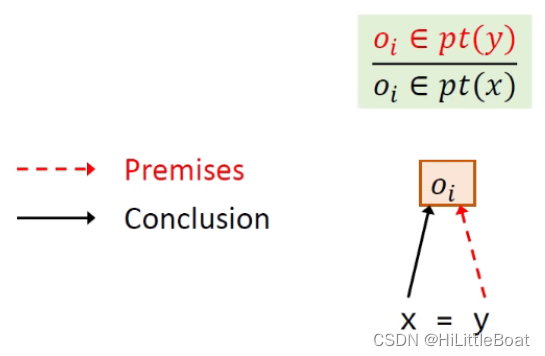 【软件分析静态分析】chapter7 课程0910 指针分析基础(pointer Analysis Foundations)静态分析 差