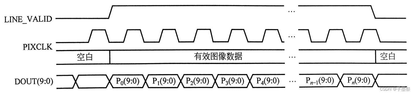【fpga项目】图像采集及显示（2）详细设计方案视频监视器项目fpga Csdn博客