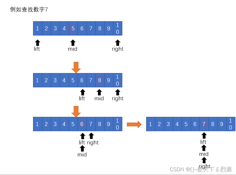 C语言——折半查找法折半查找法c语言 Csdn博客 