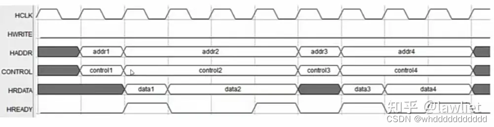 基于uvm方法学的ahbsramc验证环境搭建全过程(含testbench结构,核心组件代码)ahb Sram Csdn博客