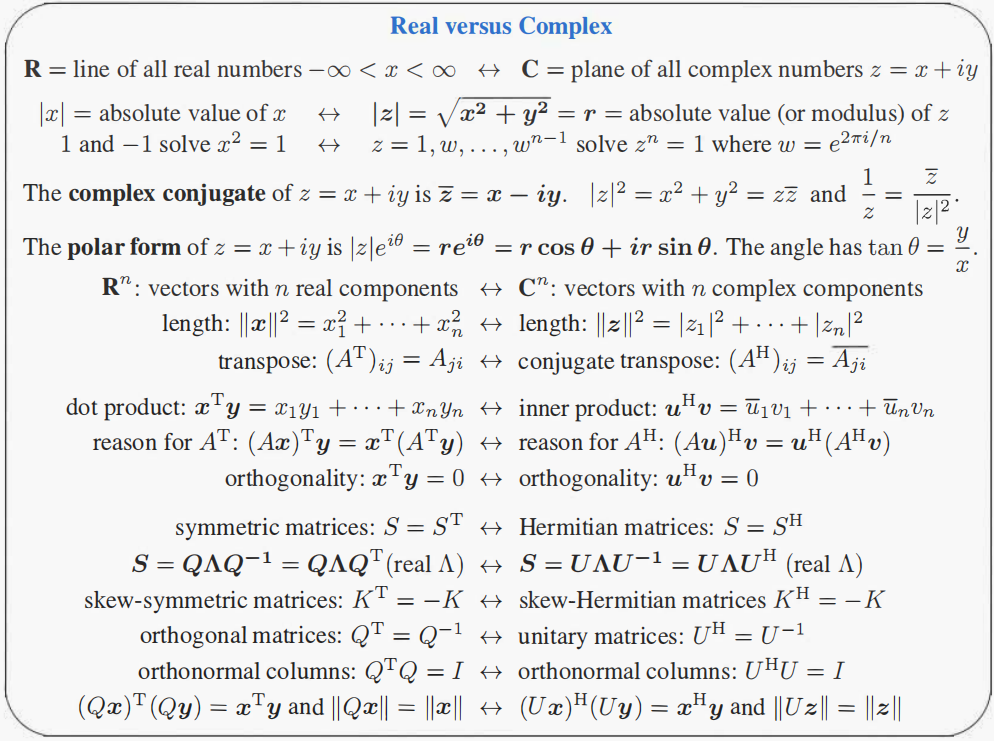 复向量（Complex Vectors）-CSDN博客