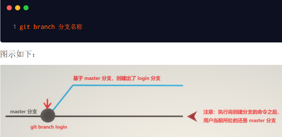 Git&Github基础知识附完美解决[rejected] master -＞ master (fetch first)问题方法_master -> master (fetch first ...