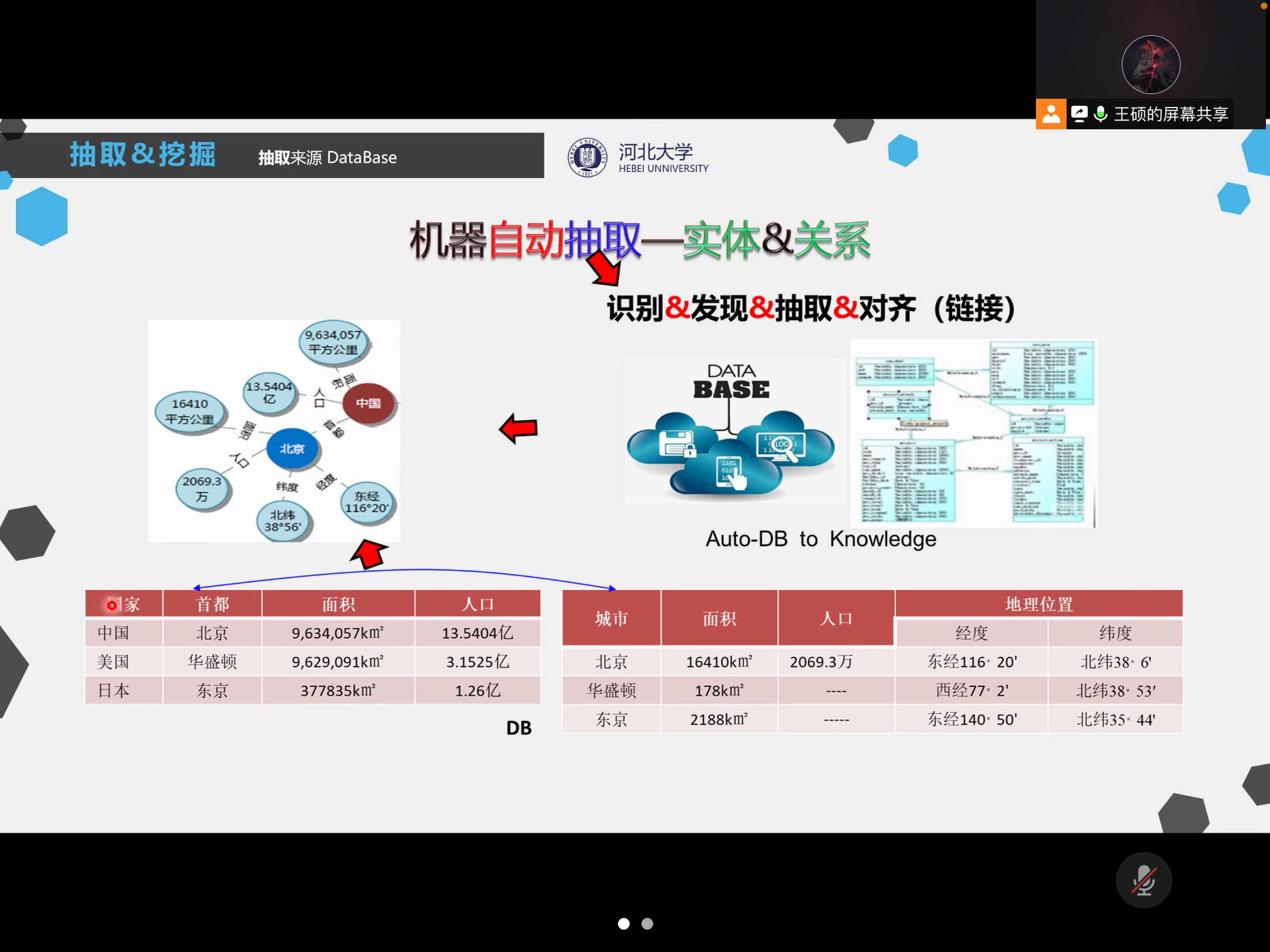 Introduction on KG----2022-01-29_openkg 教程-CSDN博客