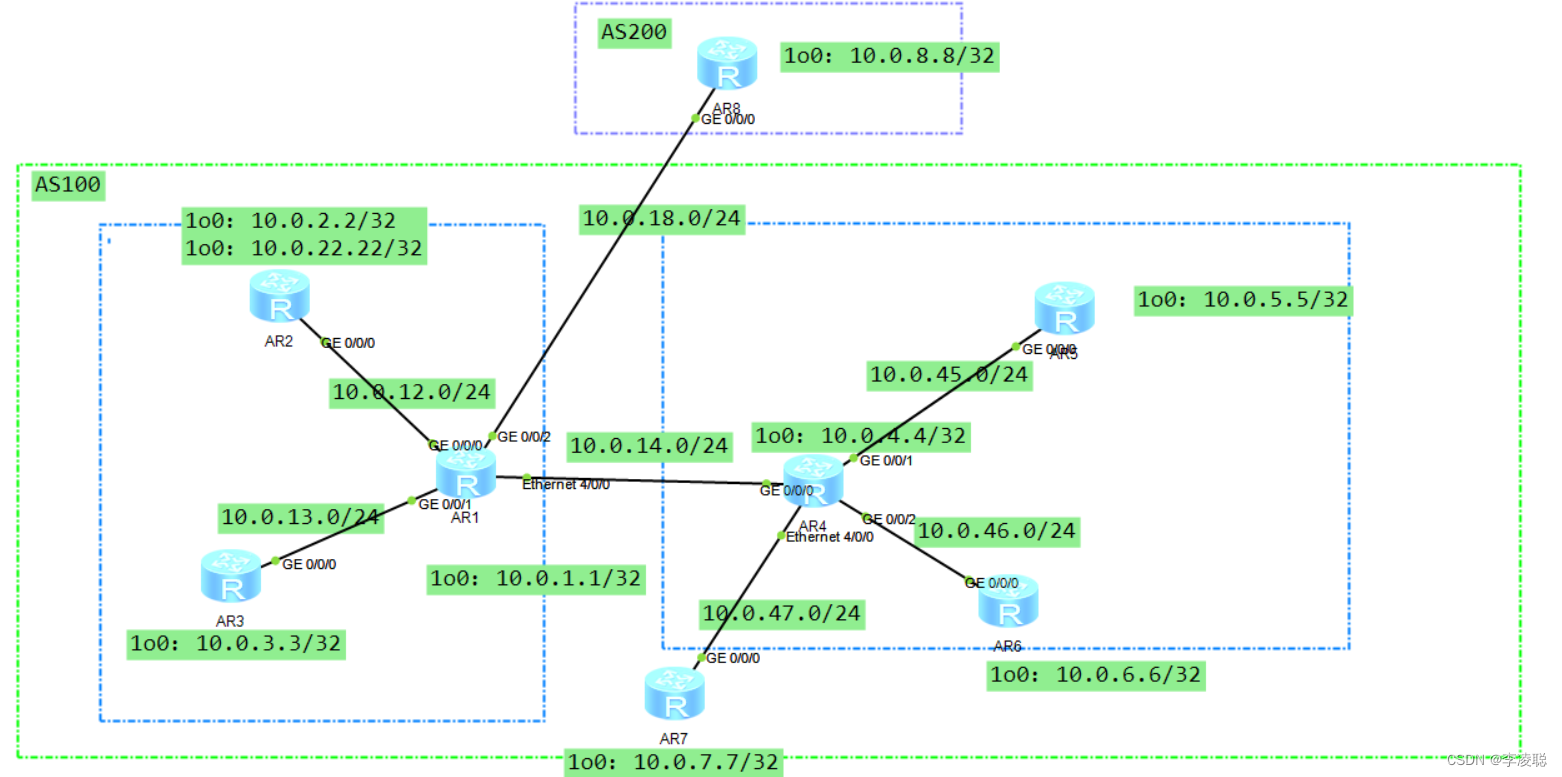 BGP路由反射器-CSDN博客