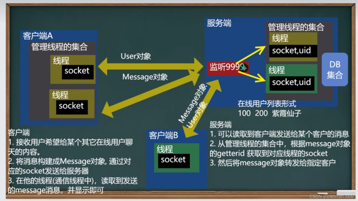 Java即时通讯系统无界面————私聊群发发文件服务推送新闻离线留言发文件java 即时通讯 Csdn博客 