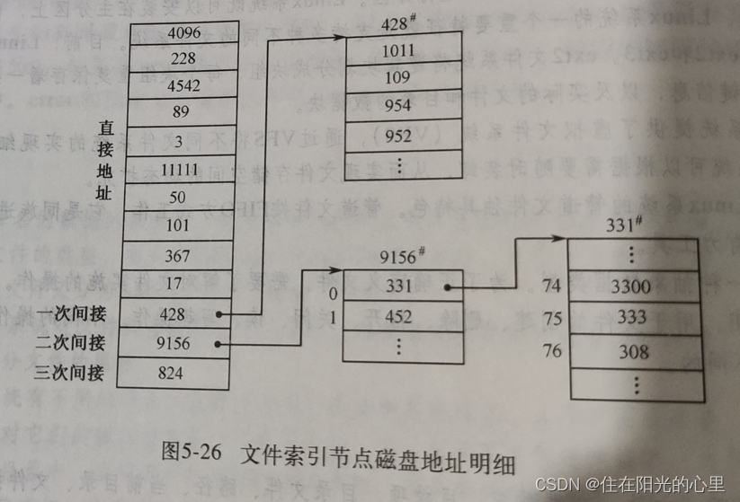 【考研复习】《操作系统原理》孟庆昌等编著课后习题答案——第五章在unix系统中假定磁盘块大小是1kb每个盘块号占4b文件索引节点中的