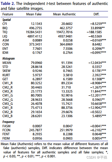 论文解读Deep fake geography？ When geospatial data encounter Artificial Intelligence_deepfake ...