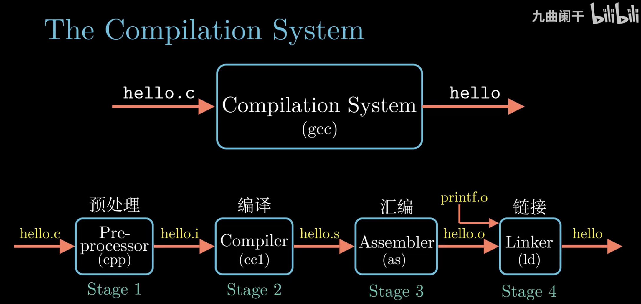 [CSAPP][深入理解计算机][01]计算机系统漫游_csapp九曲阑干-CSDN博客