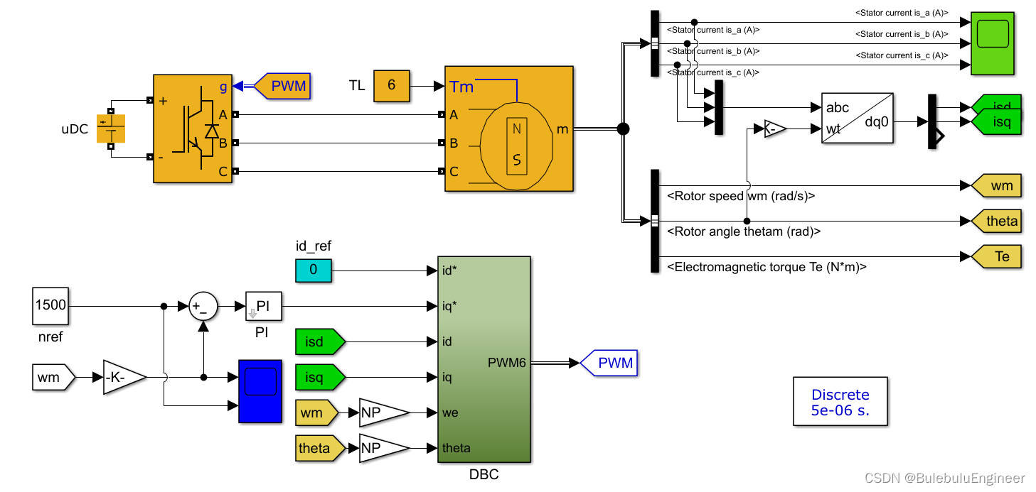 永磁同步电机-随机PWM调制-仿真模型-CSDN博客
