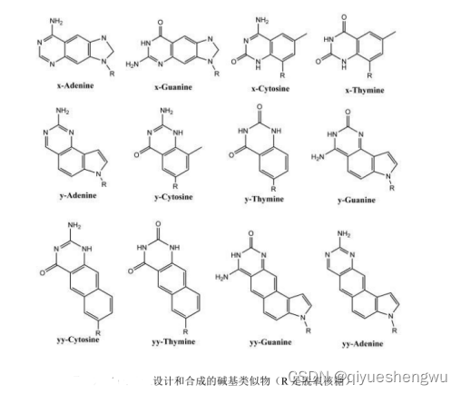 Sag1 Mic8复合dna基因疫苗 新型脂质 Hap Dna复合体 实验要求 Csdn博客