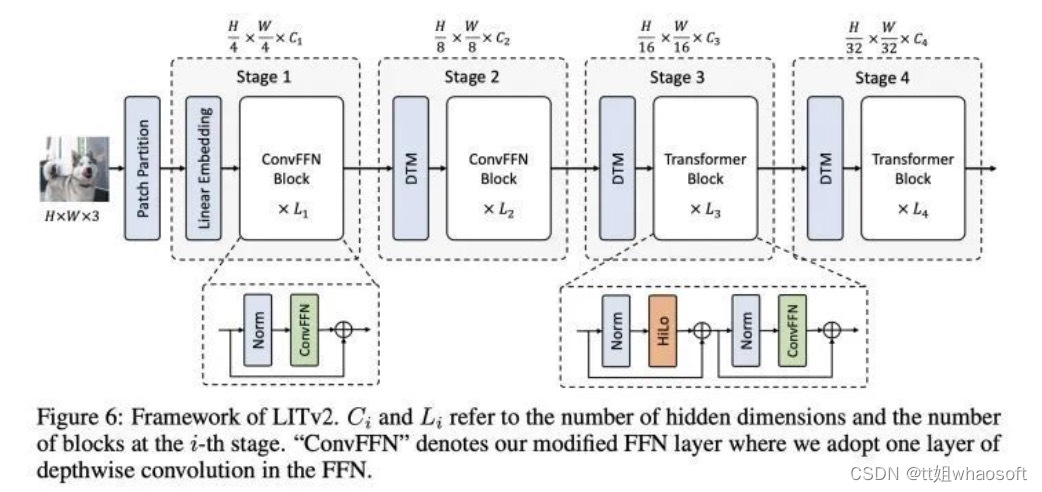 Transformer合集1_transformer inference speed-CSDN博客