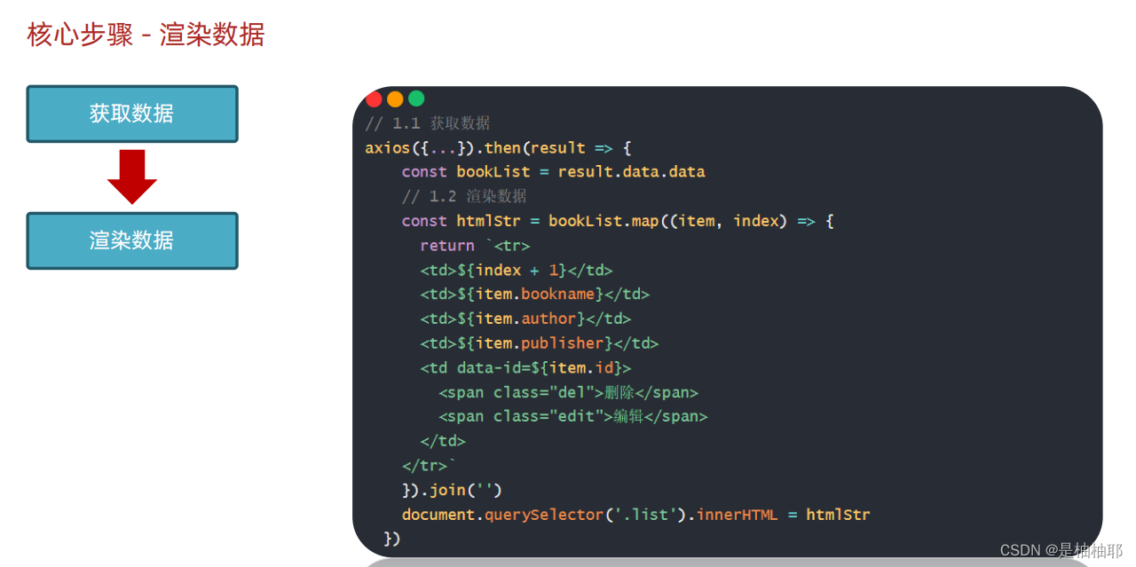 2.AJAX 综合案例 DAY2_const toast = new bootstrap.toast(toastdom);-CSDN博客