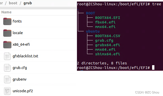 Network 之十 BIOS + MBR、UEFI + GPT、GRUB、BOOTMGR、SYSLINUX、Option ROM_bios network utfi_ZC·Shou的博客 ...