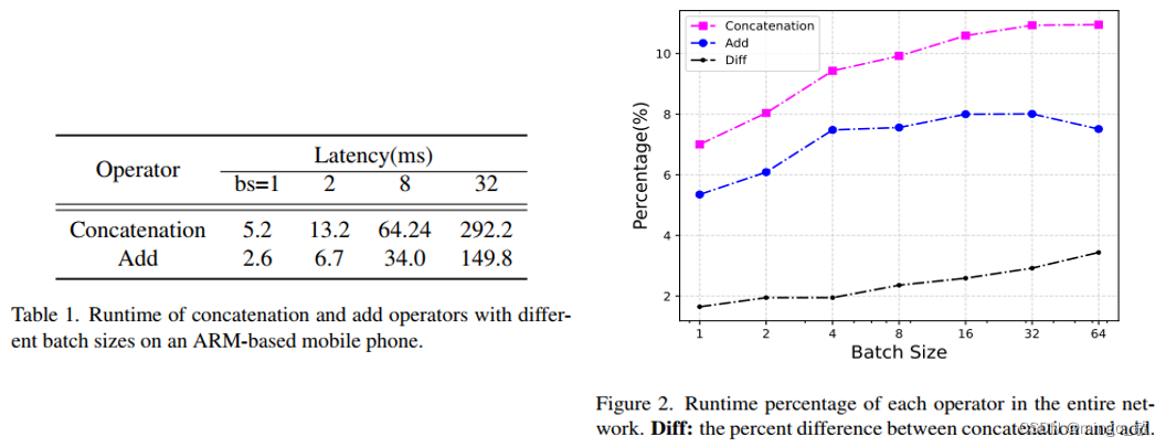 深度学习论文 Repghost A Hardware Efficient Ghost Module Via Re Parameterization及其pytorch实现