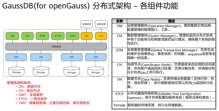 openGauss认证@备考1_opengauss 认证考试题-CSDN博客