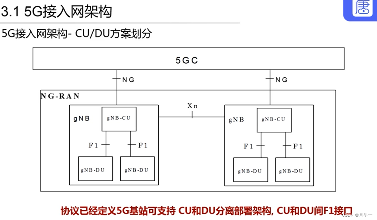 2023大唐杯学习笔记——5G网络架构与部署（4）_2023大唐杯双师资料-CSDN博客