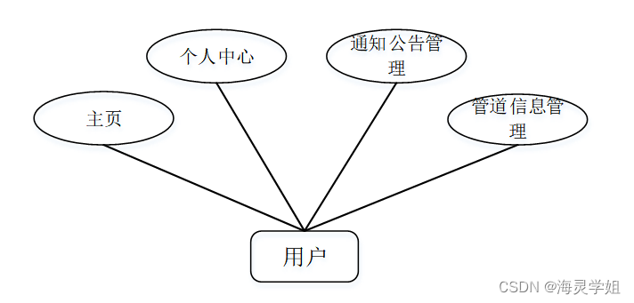 独有源码 Java Jsp烯烃厂压力管道管理平台n6x6v从不会做毕业设计到成功完成的过程与方法管道压力系统源码 Csdn博客
