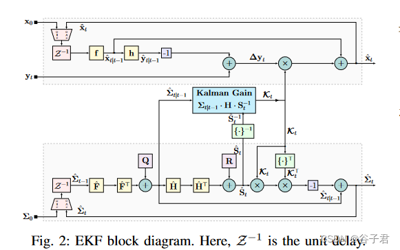 Kalmannet：部分已知动力学的神经网络辅助Kalman滤波-CSDN博客