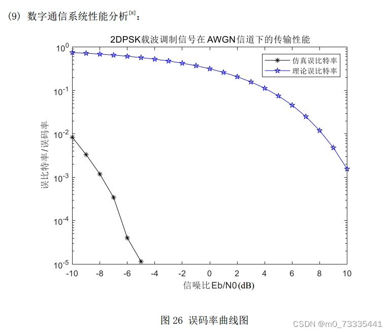 基于matlab的bpsk或dpsk调制解调音频通信系统仿真设计，通信原理实践bpsk调制音频 Csdn博客 