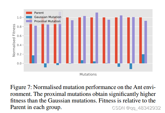 论文研读：2018Proximal Distilled Evolutionary Reinforcement Learning_gaussian mutation-CSDN博客