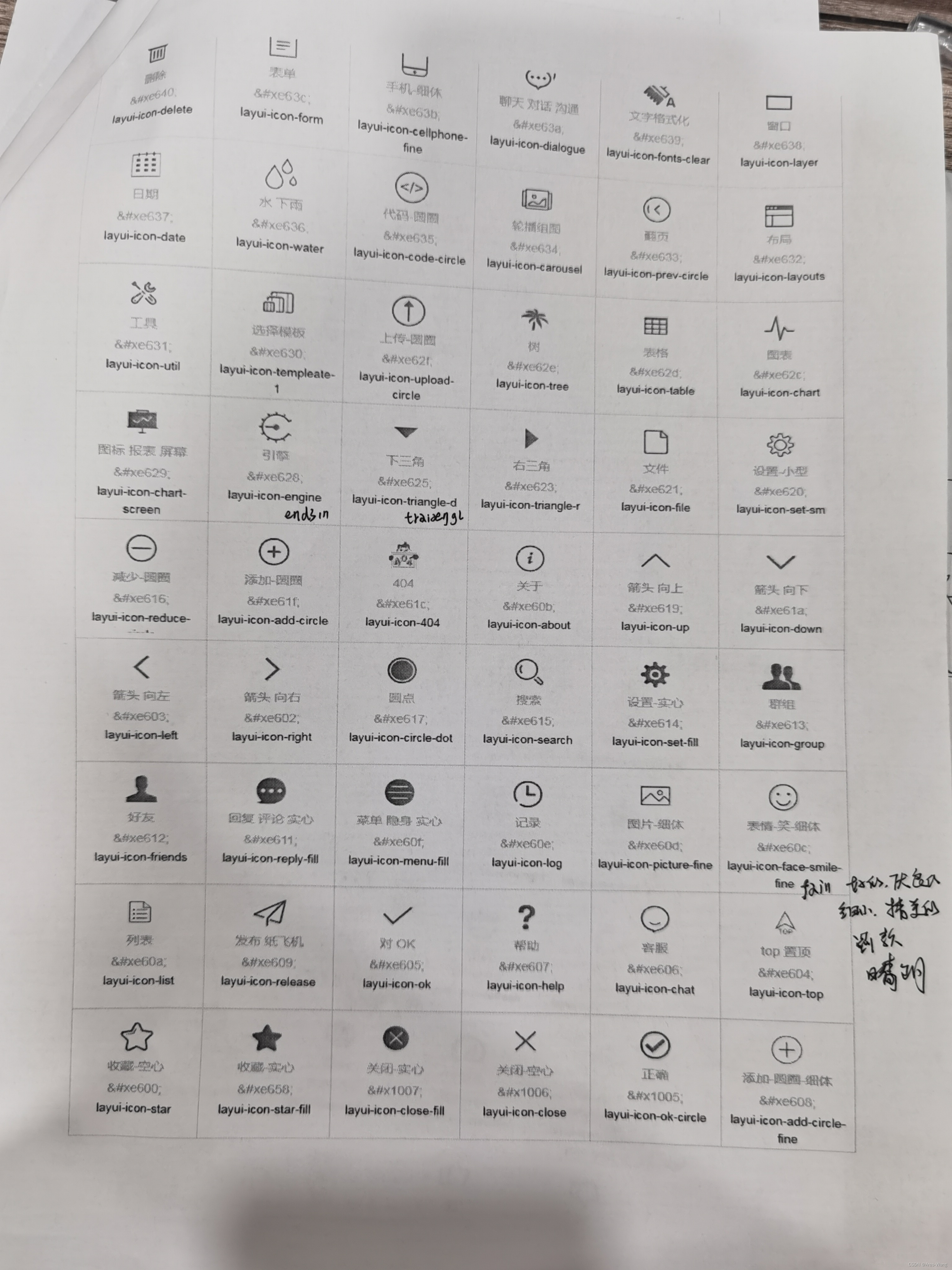 LayUI 图标字体，layui.use 加载指定模块_layui字体-CSDN博客