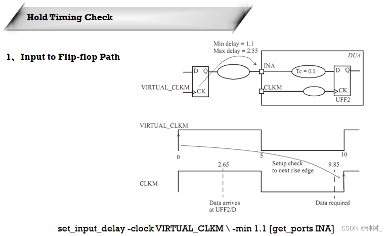 （五）STA——建立时间与保持时间检查_sta 保持时间检查-CSDN博客
