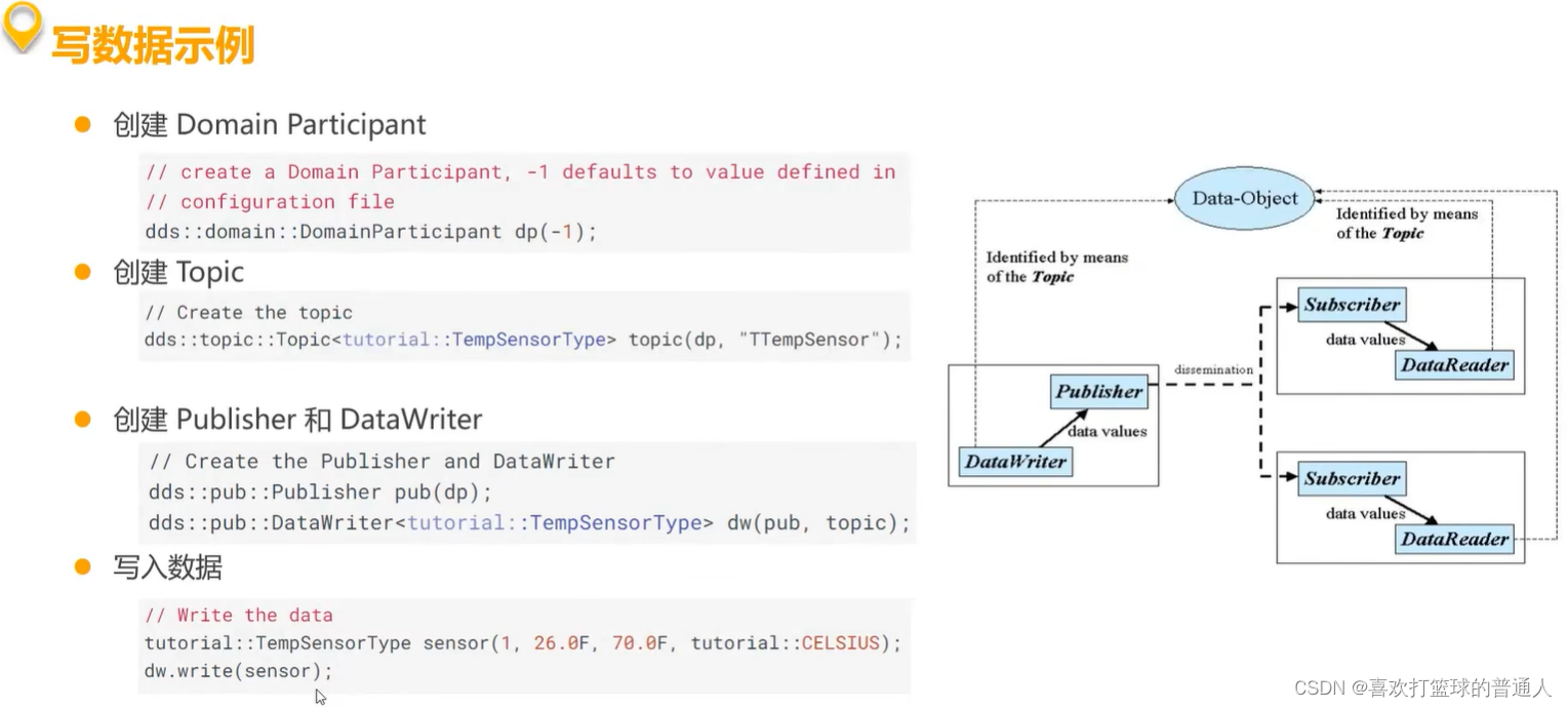 DDS(Date-Distribution Service)协议解读和测试解决方案_dds协议-CSDN博客