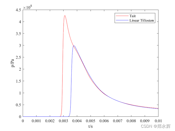 blastFoam水下爆炸数值仿真计算-CSDN博客