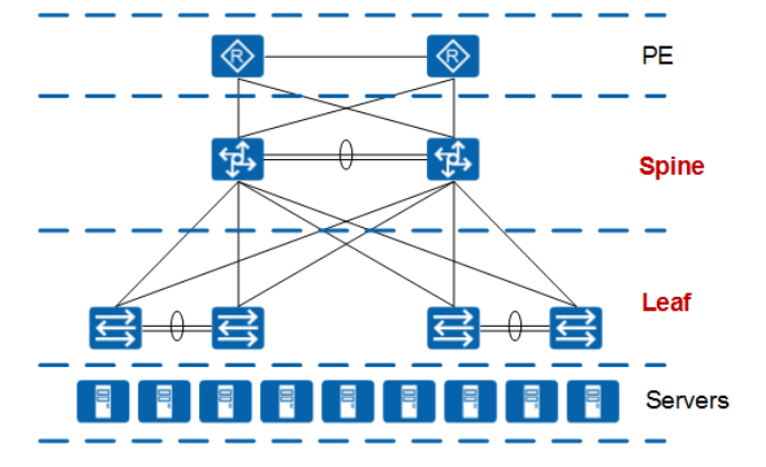 数据中心网络架构 — 网络带宽的收敛比-CSDN博客
