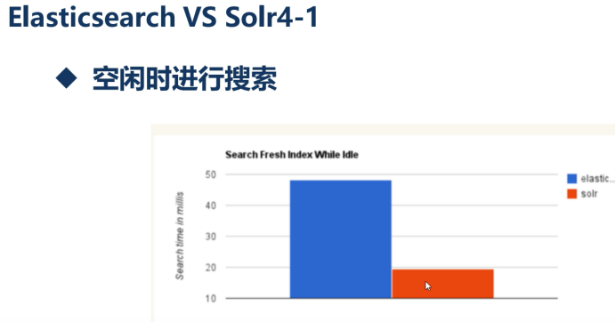 elasticsearch和solr的对比_solr与elasticsearch对比-CSDN博客