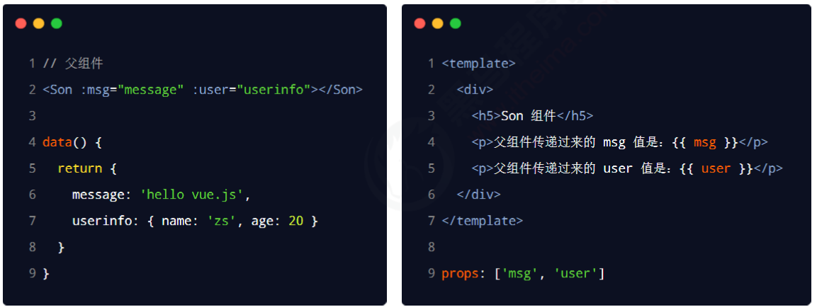 Vue组件之间数据共享一vue共用组件 Csdn博客
