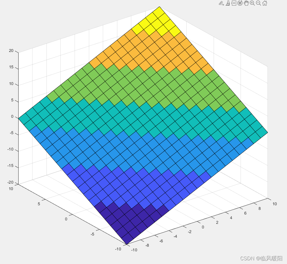 MATLAB 颜色图数组Colorcube之不同阶数和21阶拐点demo_matlab颜色数组-CSDN博客