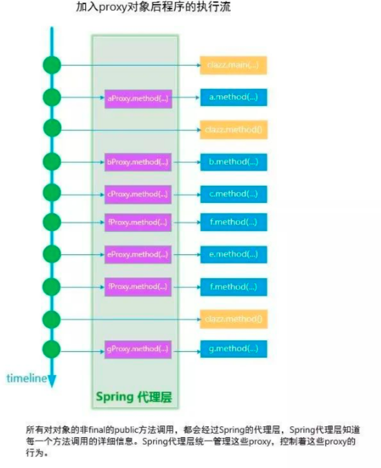 Spring中AOP技术_aop的joinpoint怎么判断是否已执行方法-CSDN博客