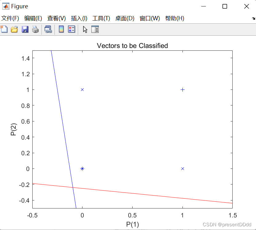 Matlab神经网络工具实现多层感知器(解决xor问题)matlab 多层感知机 Csdn博客
