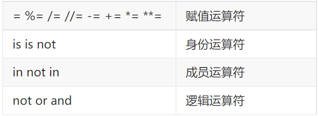 Python should pay attention to: operator priority - Programmer Sought