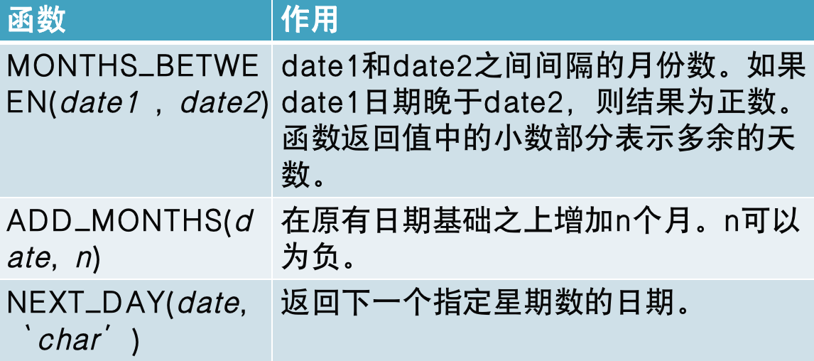 Oracle 函数精讲(round、trunc、ceil、floor、dbms_round.random、dbms_random.value、substr、instr、ltrim ...