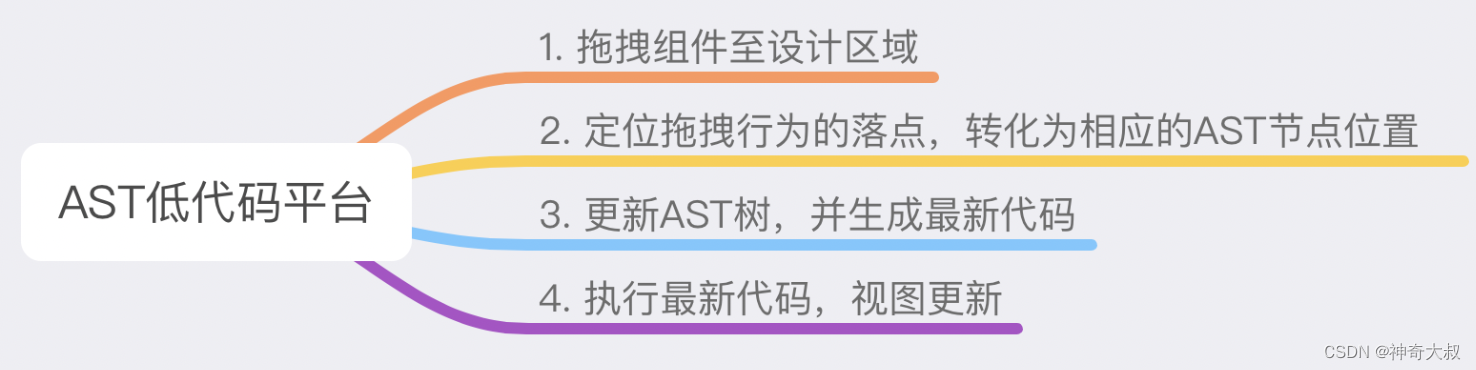 Babel AST代码转换、生成-CSDN博客