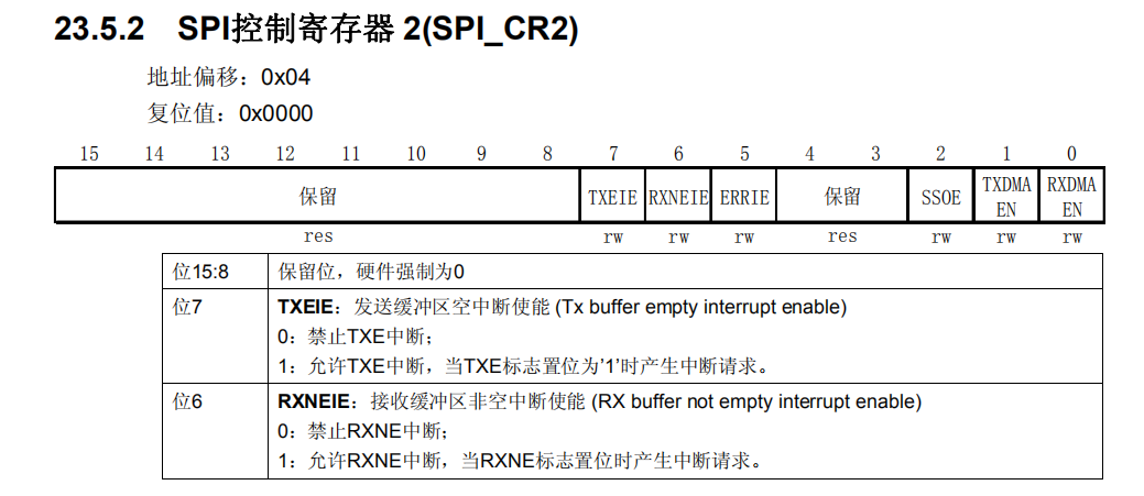 SPI中NSS/CS使用和SPI常见问题_spi cs-CSDN博客
