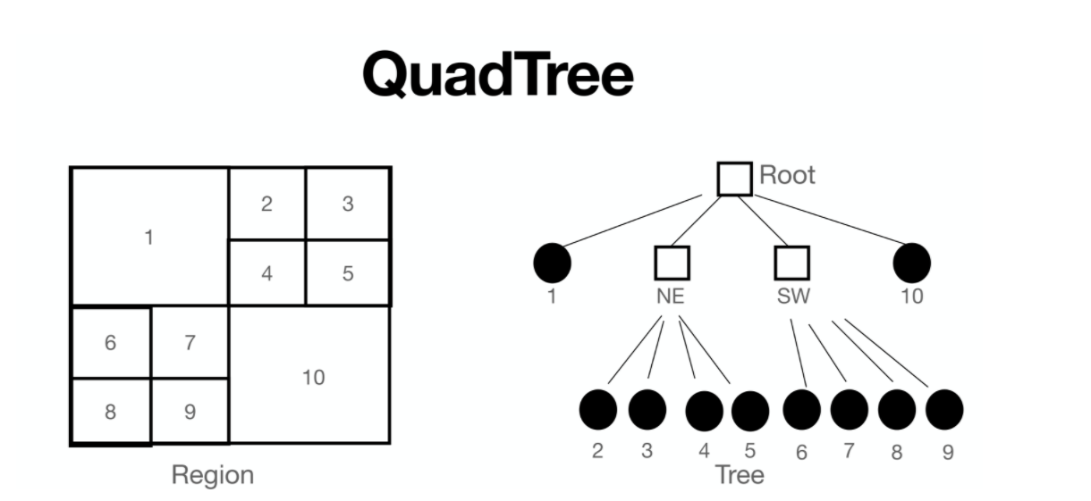 KD Tree原理讲解_kdtree原理-CSDN博客