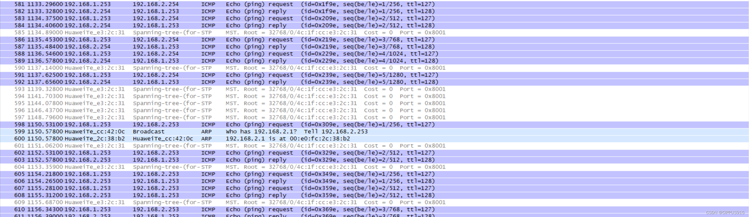 DHCP配置实验报告_dhcp基本配置实验总结-CSDN博客