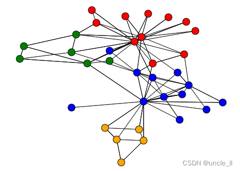 Scikit-network-06：聚类_调用louvain算法进行聚类-CSDN博客