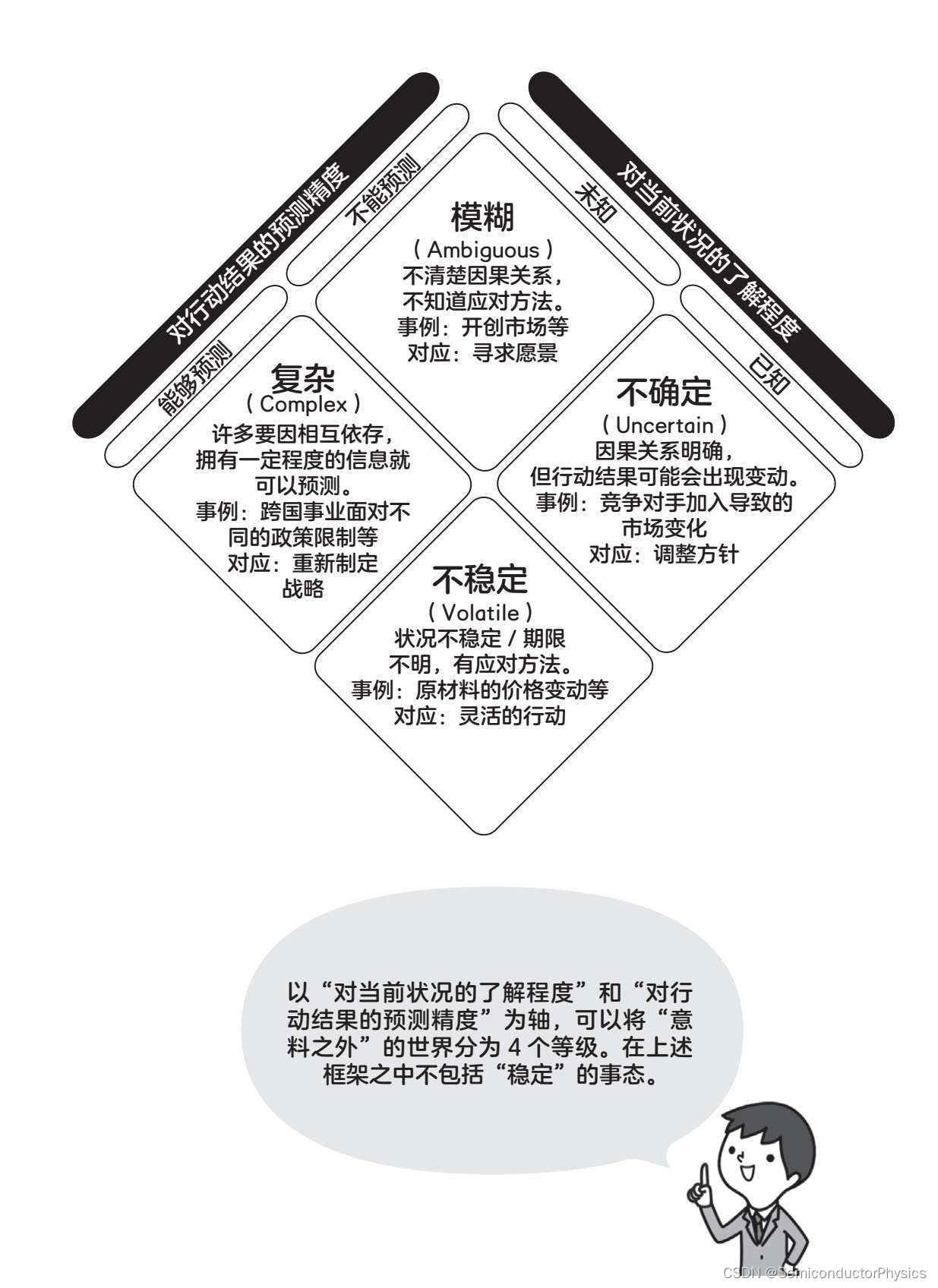 入江仁之《OODA工作法》读书笔记_ooht-CSDN博客