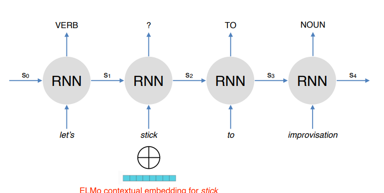 【NLP基础理论】10 上下文表示（Contextual Representation）-CSDN博客