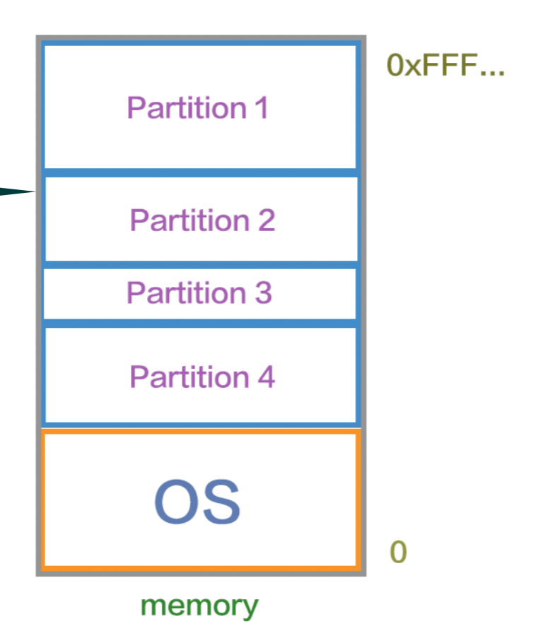 操作系统 --- 内存管理_memory paging-CSDN博客