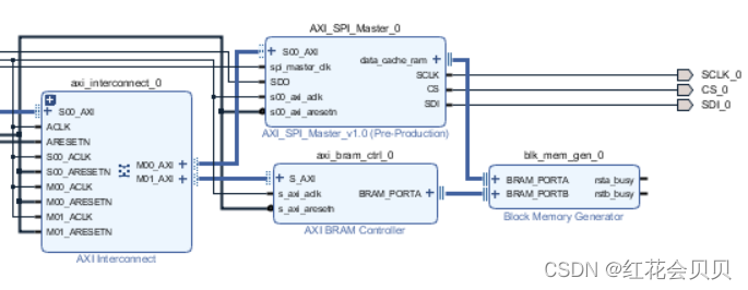 FPGA SPI接口读写adis16505数据存ram_adis16505 stm32-CSDN博客