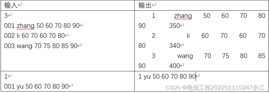 C语言程序设计作业07:第十六周作业用数据结构定义学生信息学号、姓名、5门课程的成绩编一程序输入nn
