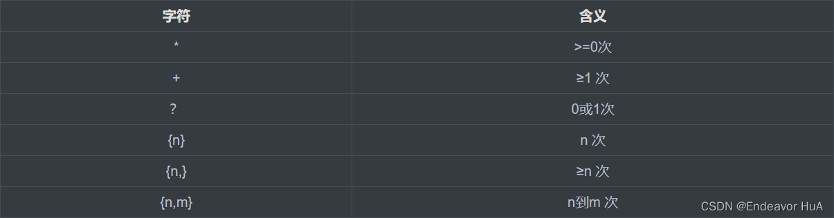 ES5 - 正则表达式 ( 详解 )_es 正则-CSDN博客