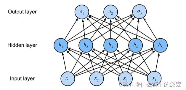pytorch 多层感知机实现_用多层感知机(mlp)和卷积网络(convnet)完成 cifar10 分类深度学习实验-CSDN博客