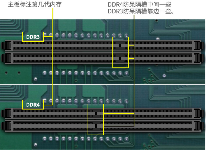 Memory Hierarchy - 存储器层次结构_微处理器的存储器层次结构-CSDN博客